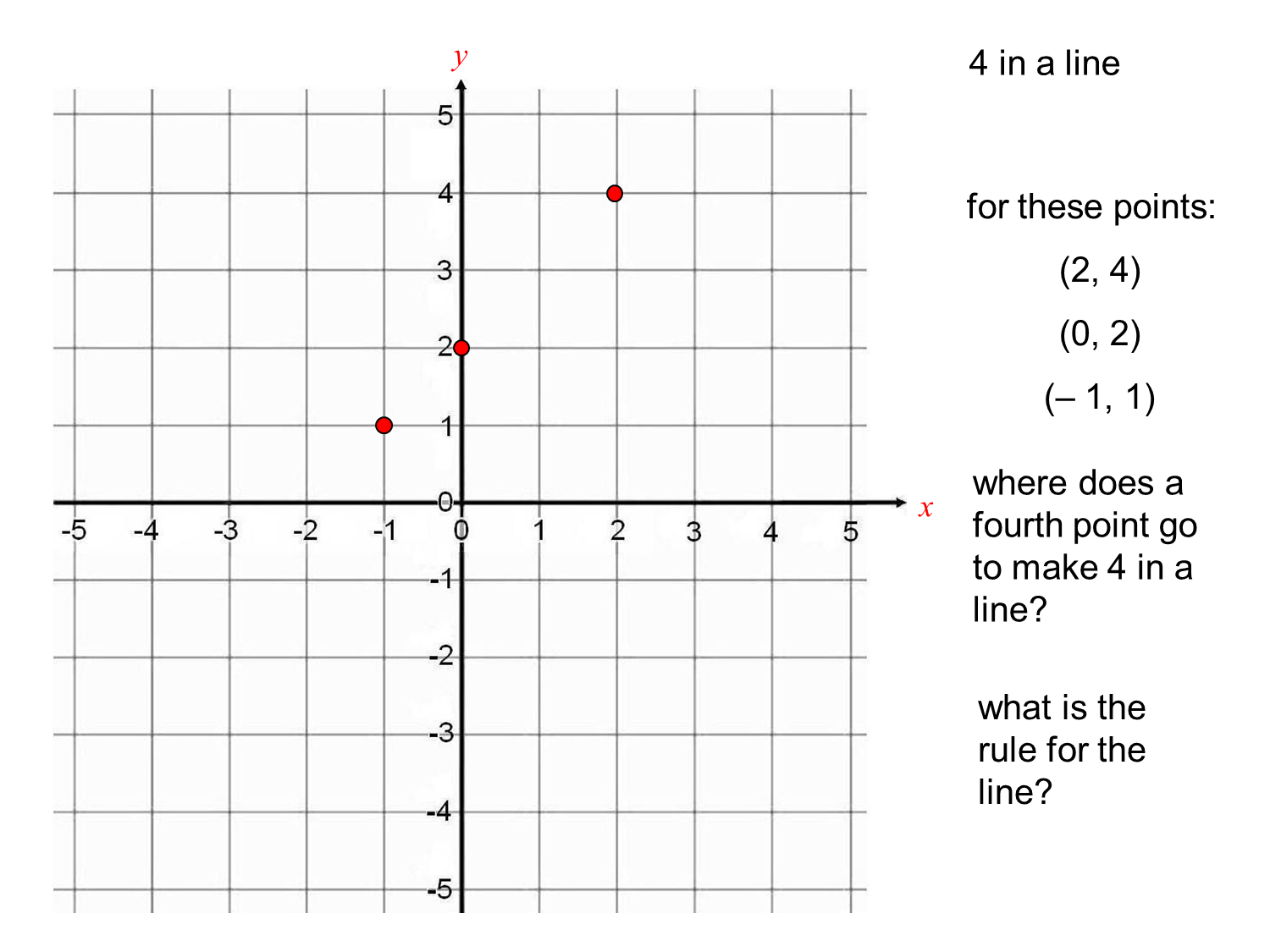 MEDIAN Don Steward mathematics teaching: 4 in a line extended
