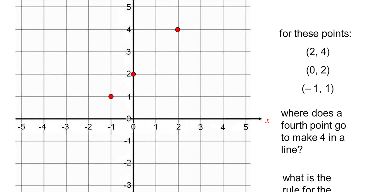 MEDIAN Don Steward mathematics teaching: 4 in a line extended