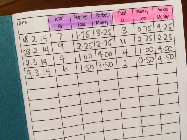 Random Crafting Adventures: Our Behaviour & Pocket Money System