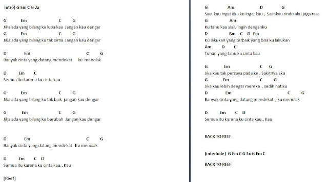 Chord Bunga Citra Lestari - Karena Kucinta Kau - Belajar Bersama