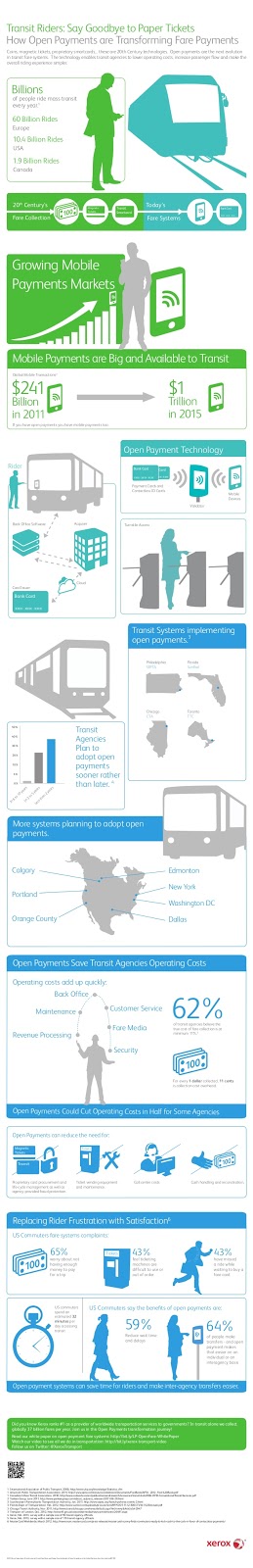 Open Payment for Transit: Infographic ~ The SinghZing Blog