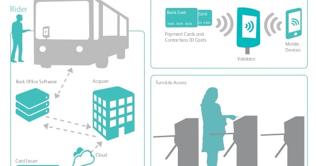 Open Payment for Transit: Infographic ~ The SinghZing Blog