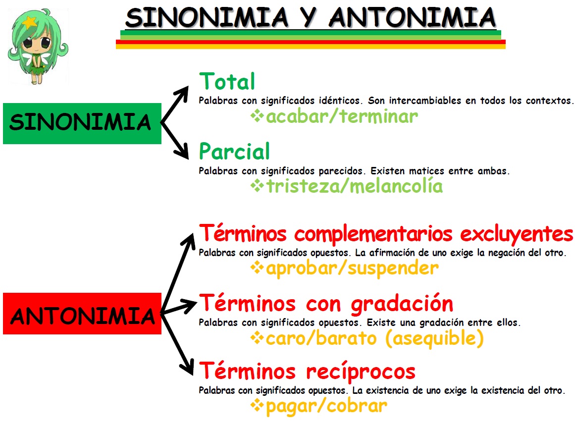 BLOG DEL SEMINARIO DE LENGUA: TEORÍA