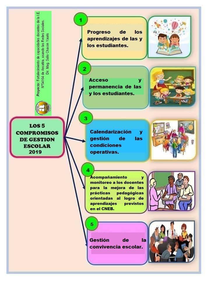 Institución Educativa "Jose Sebastian Barranca Lovera": LOS CINCO COMPROMISOS DE GESTIÓN ESCOLAR ...