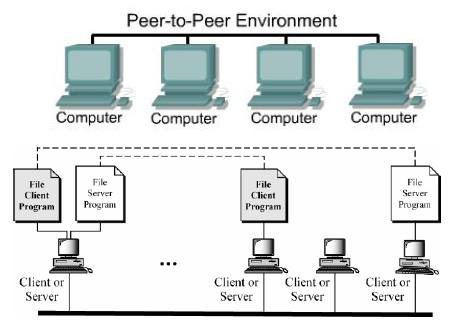 Jaringan Komputer dan Internet: Pengertian Jaringan Komputer dan Fungsinya