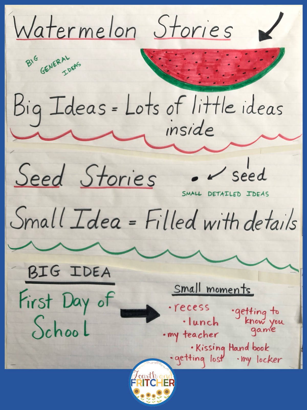 Fourth and Fritcher: Reclaiming Writer's Workshop - Part 1