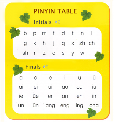 Pinyin