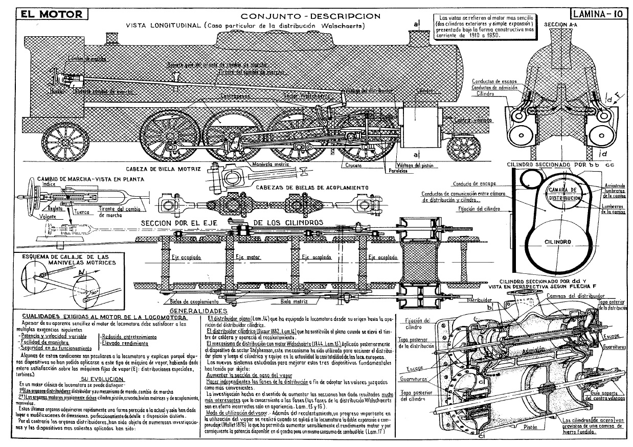 El manual del maquinista de locomotoras de vapor.