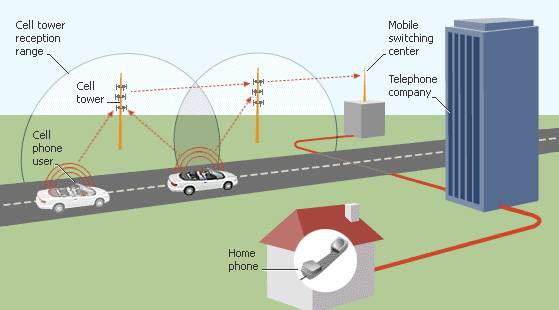 The inventions of men: Cellular Radio Telephone