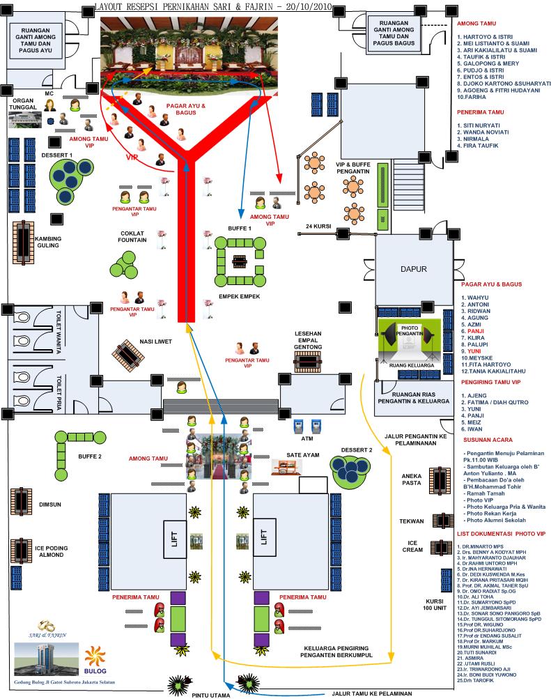 Panembahan Agoeng Satriawan: Layout Gedung Bulog