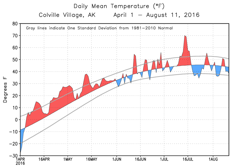Deep Cold: Alaska Weather & Climate: Colville Delta Dryness