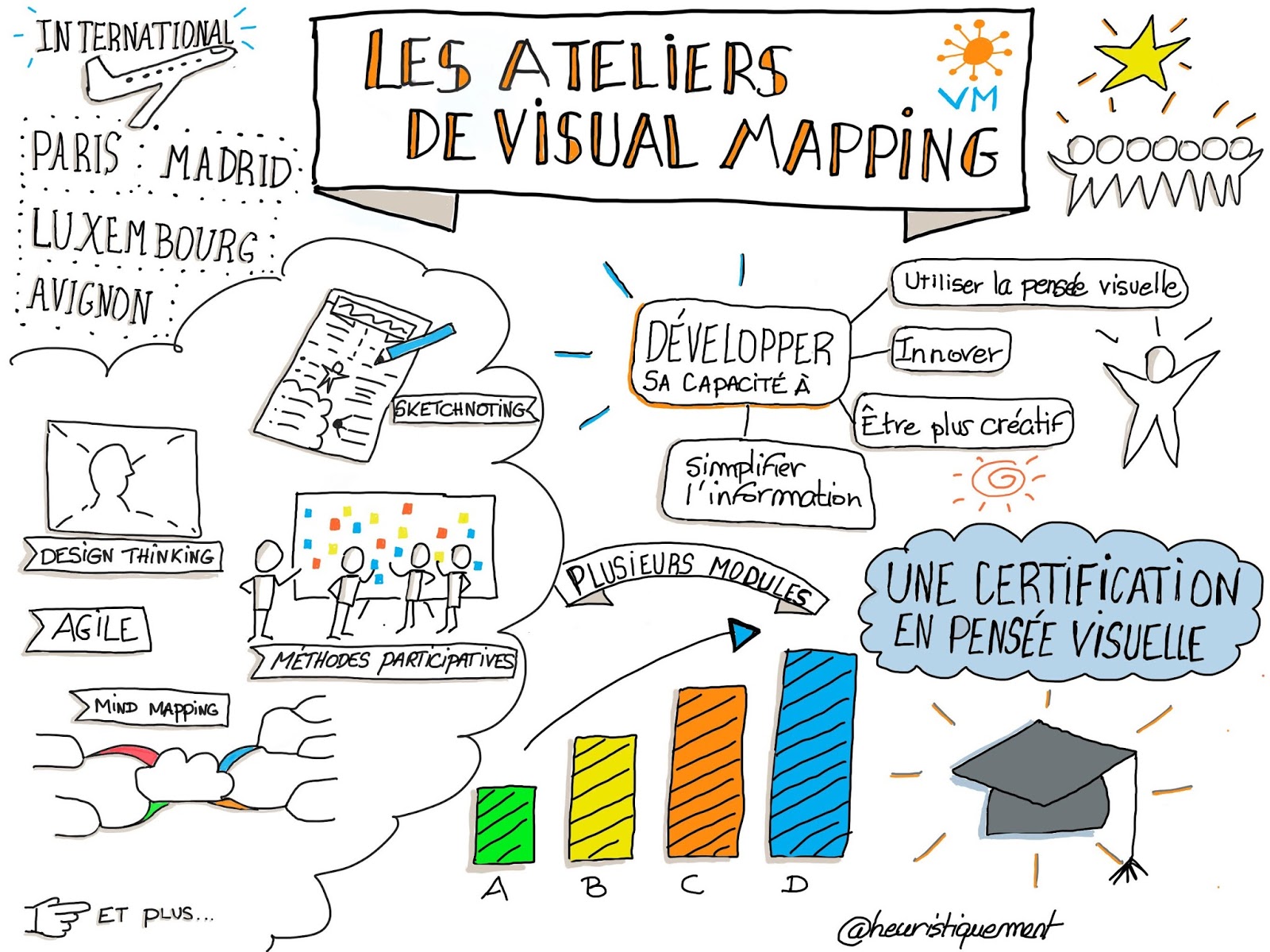 Soyez plus visuels: encore quelques places pour les prochains ateliers ...