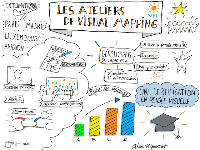 Soyez plus visuels: encore quelques places pour les prochains ateliers de Visual Mapping!