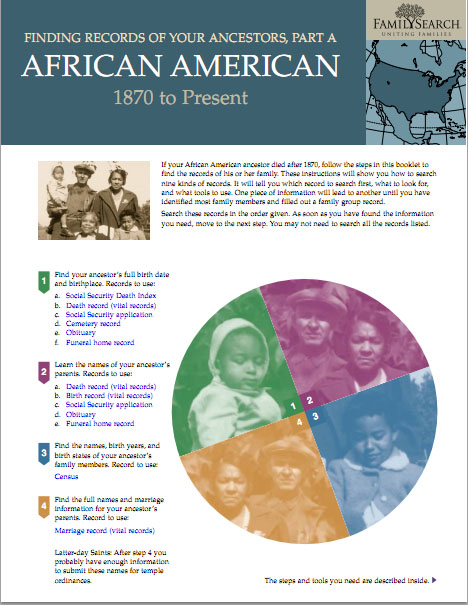 Resources for African American Research | About Our Freedom