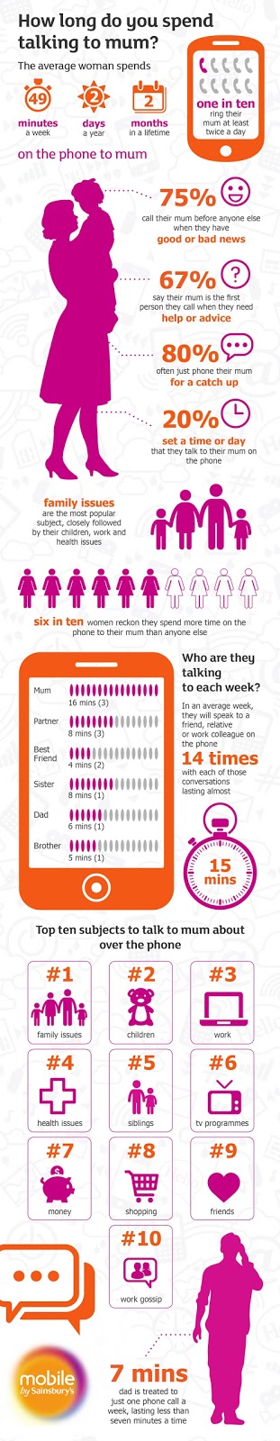 [Infographic] Talking To Mum
