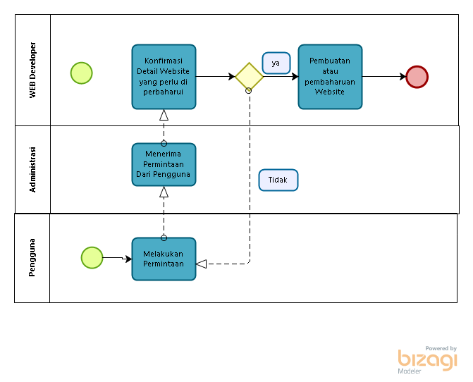 UNIVERSITAS PANCASILA, ENTERPRISE RESOURCE PLANNING: #UPERP8UAS01A ...