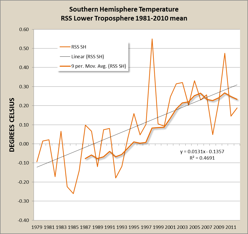 Out of the mouths of WUWT deniers | HotWhopper