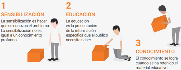 Herramientas para la Campaña de Concientización [OEA] ~ Segu-Info ...