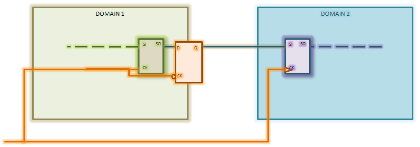 Lockup latch – principle, application and timing
