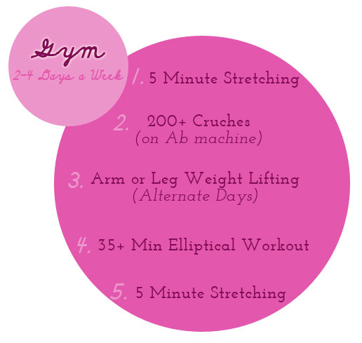 The Curvy Elle: Plus Size Healthy Living: My Regime