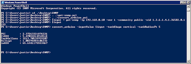 All Things Techie .net: 2015