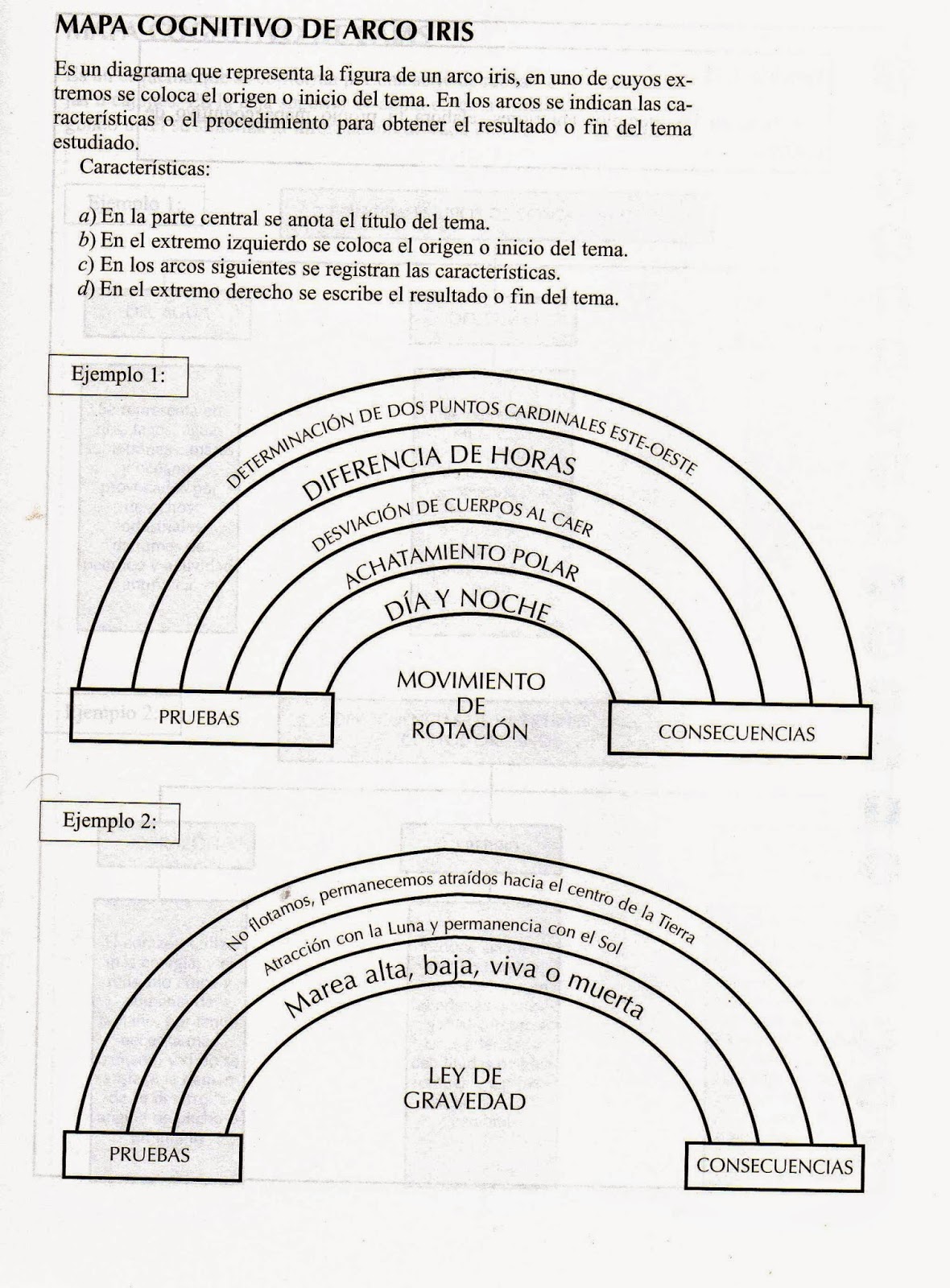 Blog de QUIMICA 1 del CECYTEG León, San Juan Bosco: INSTRUMENTOS DE APRENDIZAJE