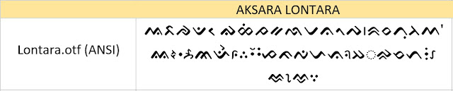 Menulis Tradisi: Unduh Kumpulan Font Aksara-aksara Tradisional Nusantara