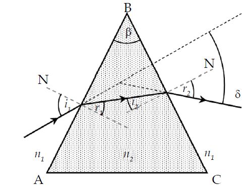 Pembiasan Cahaya ~ Ruang Sains