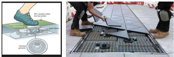 Electricity from footsteps: Piezoelectric Floors