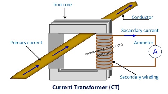 Transformer - Potential and Current Transformer