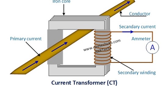 Difference between Current Transformer and Potential Transformer