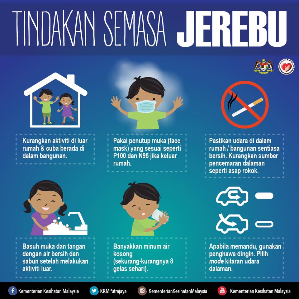 Badan Sihat Hati Ceria: Tips Perlindungan Diri dan Keluarga ketika ...