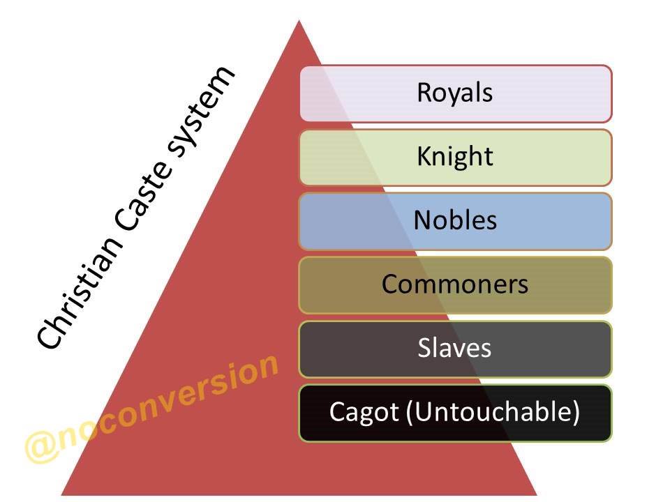 Caste system in India