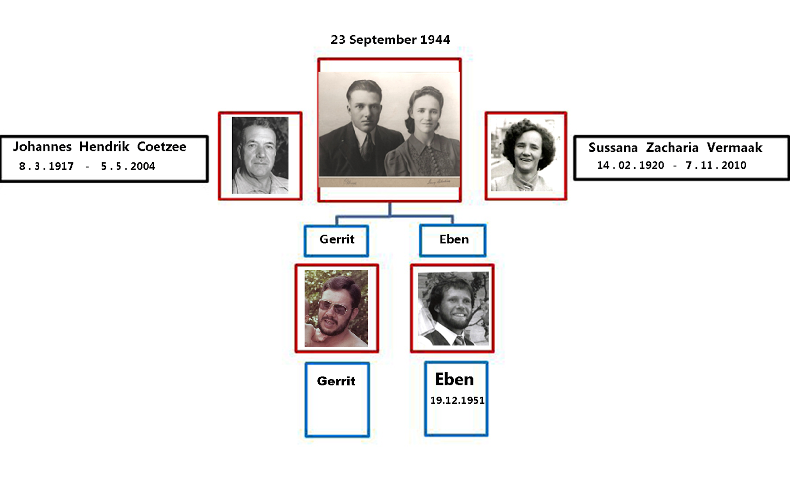 Vermaak Visagie Stamboom