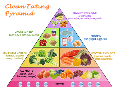 DECODING DORA: EAT CLEAN - No, it's not eating while you are cleaning!! :)