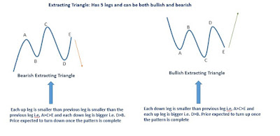 Nifty Today : Nifty analysis, Trend and Prediction: Technical Learning ...