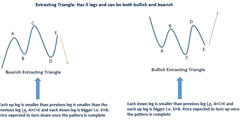 Nifty Today : Nifty analysis, Trend and Prediction: Technical Learning ...