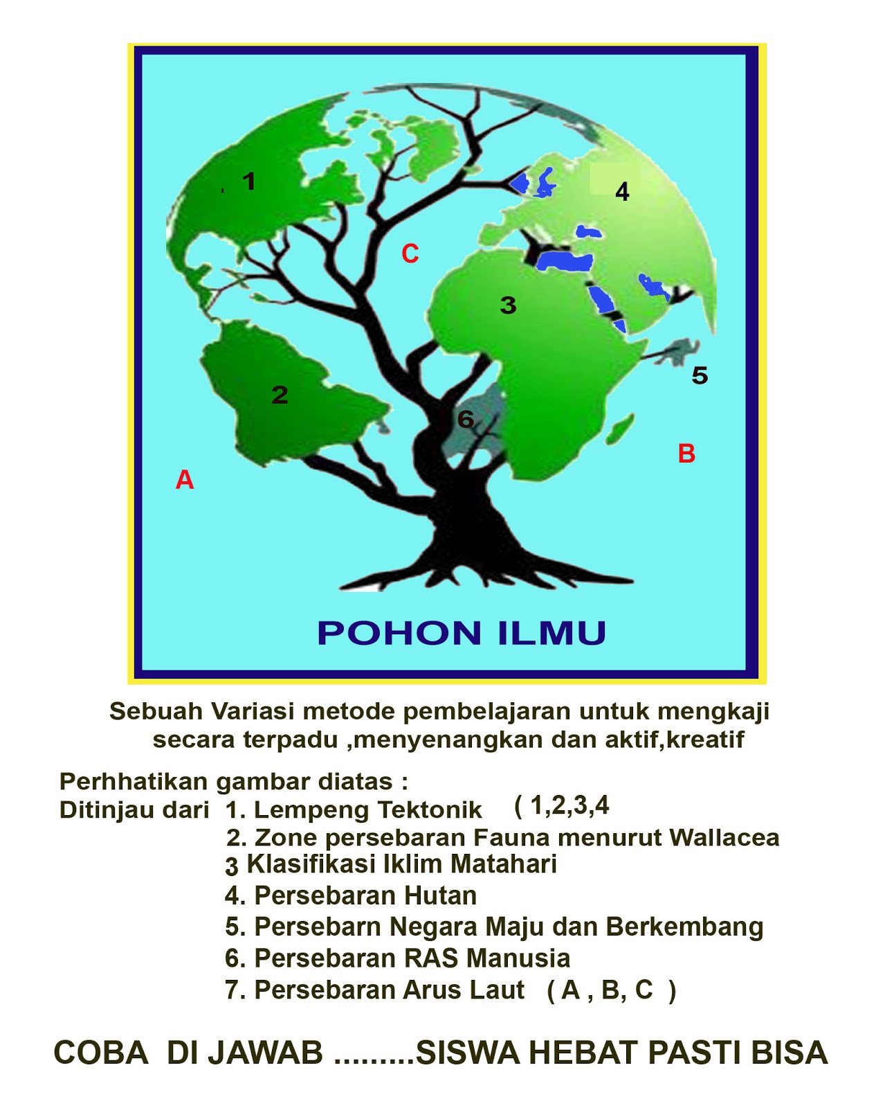 19 Gambar Pohon Ilmu Pengetahuan - Riset