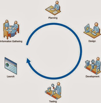 Information Design