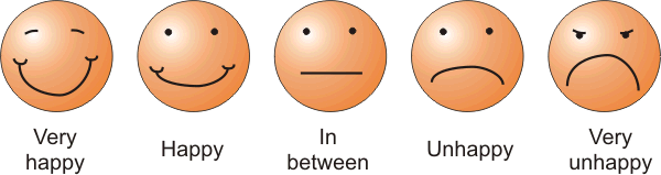 Art. Paper. Scissors. Glue!: Pupil Performance