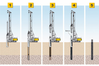 Introduction to deep foundations - Civil Engineering