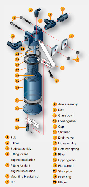 Aircraft Fuel System Filters and Strainers | Aircraft Systems
