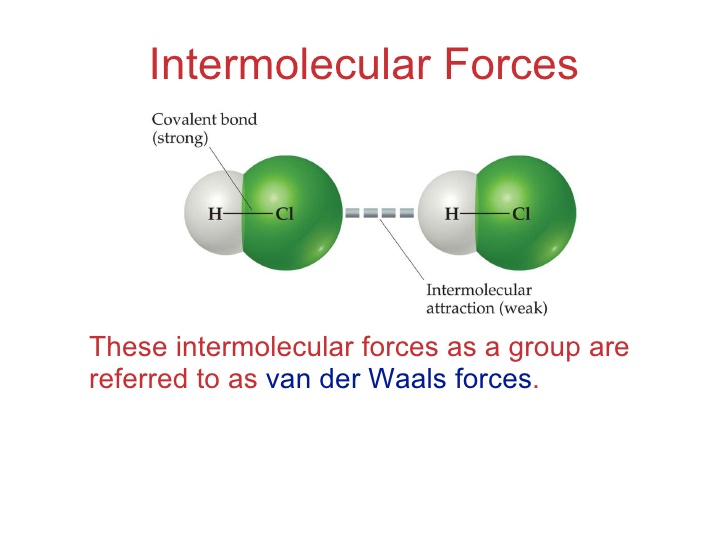EXAMS AND ME : Van Der Waals Force