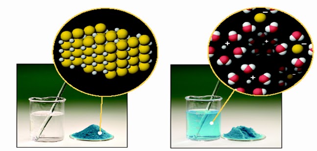 EL FÍSICO LOCO: Disoluciones