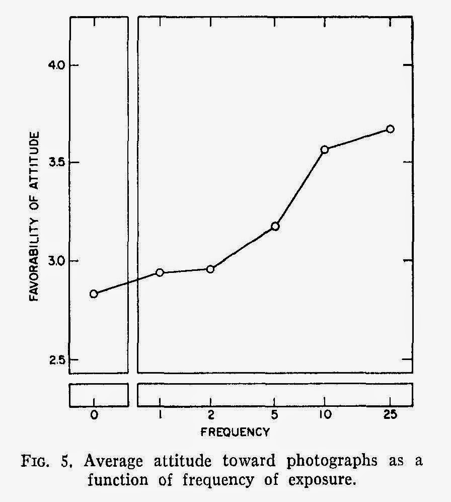 Persuasion and Influence