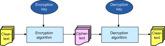 Thunder-link.com: What’s the Line Encryption of GPON
