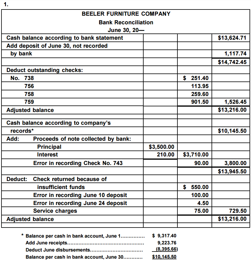 Accounting Q and A: PR 8-5A Bank reconciliation and entries