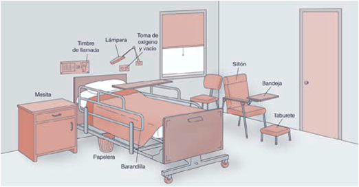 Enfermería Básica UCV : PACIENTES CON NECESIDAD DE HIGIENE Y CONFORT