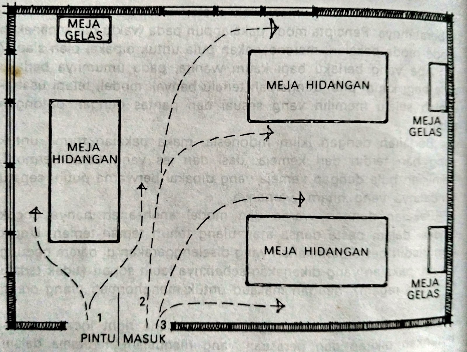 Desain Denah Prasmanan Yang Baik - Guru Geografi