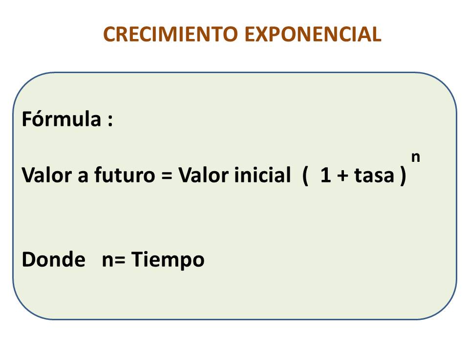 Crecimiento Exponencial